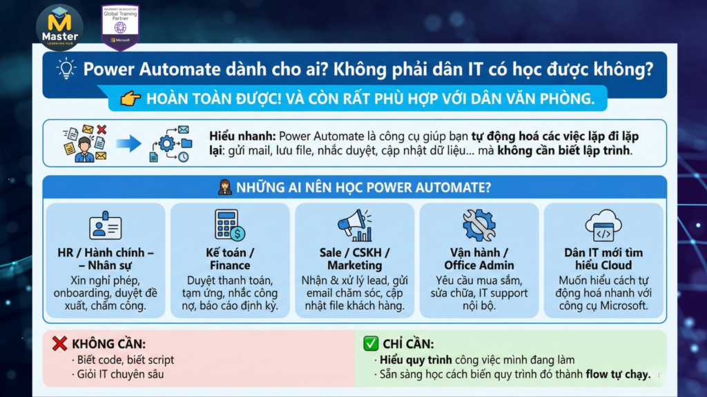 Power Automate dành cho ai? 5 nhóm công việc nên học để tự động hóa quy ...