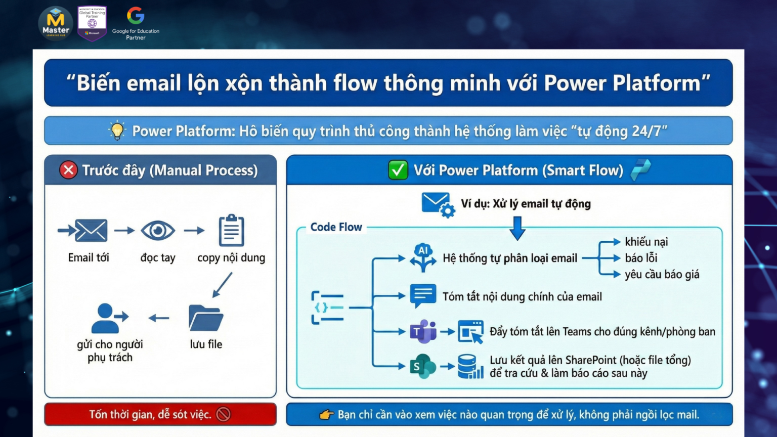 Power Platform: Tự động hóa quy trình làm việc cho Doanh nghiệp 24/7 ...