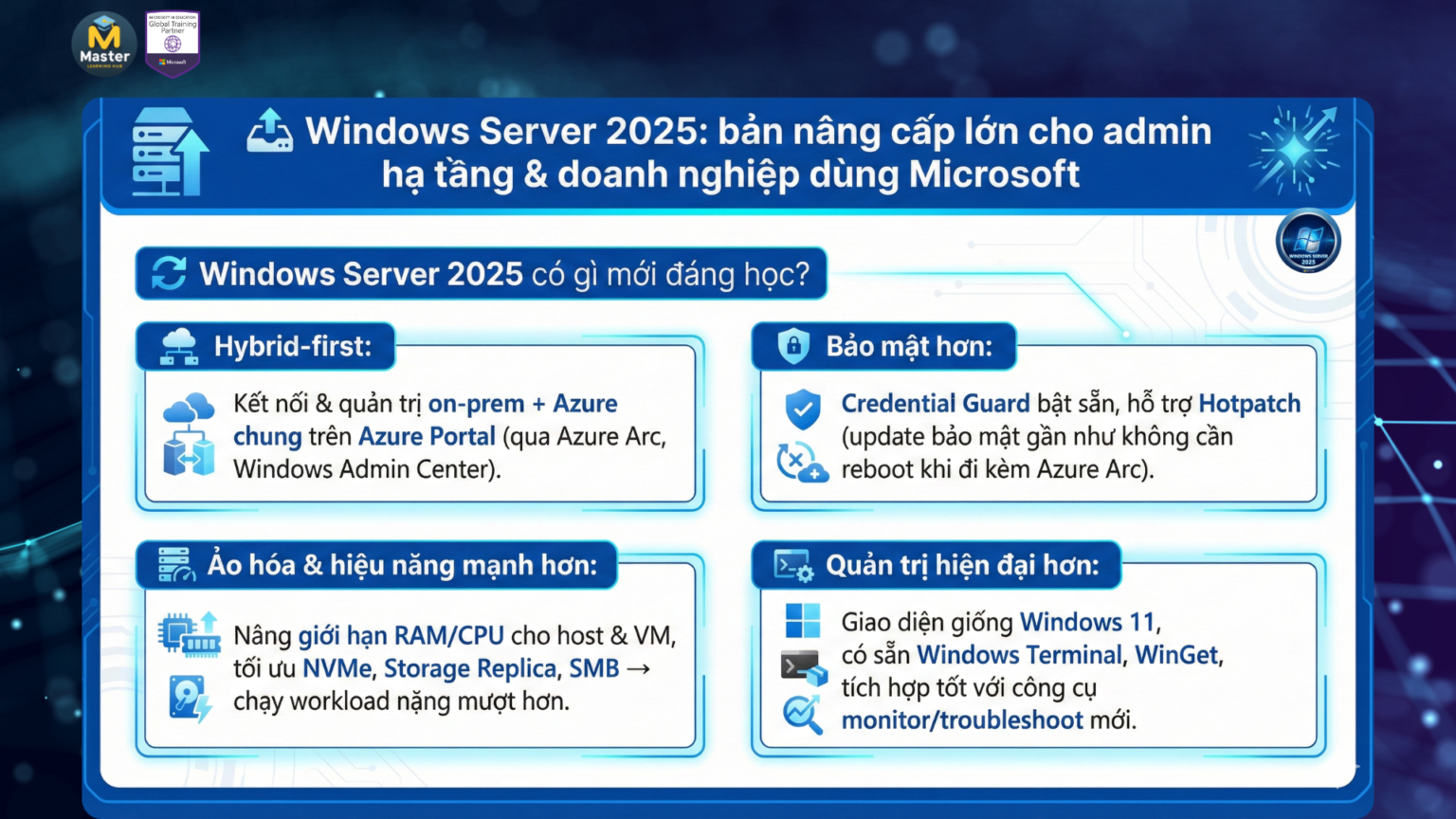Windows Server 2025: Những nâng cấp quan trọng IT Admin cần biết - Master Learning Hub Academy ...