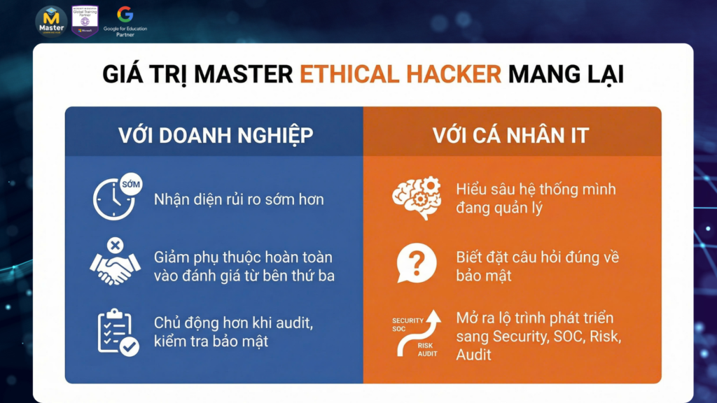 Doanh nghiệp không bị hack vì hacker giỏi – mà vì IT không nhìn thấy ...
